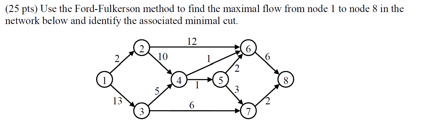 Solved 25pts ﻿use The Ford Fulkerson Method To Find The 