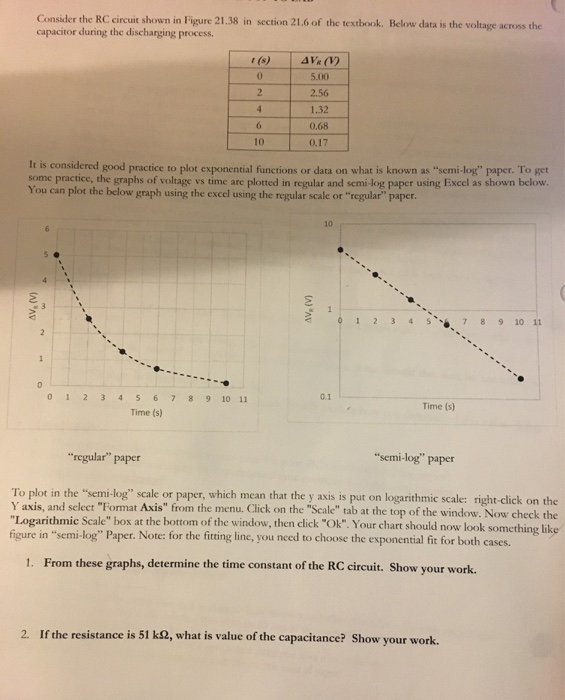 Solved 1. From these graphs, determine the time constant of | Chegg.com