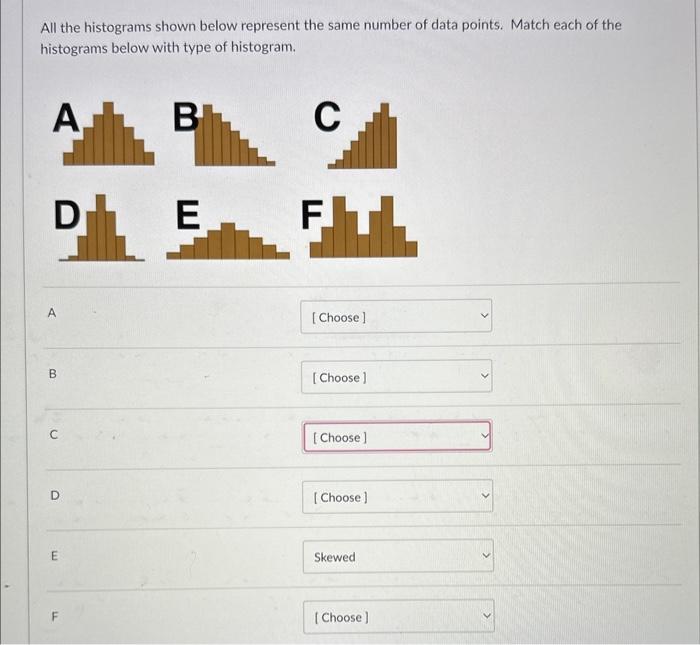 All the histograms shown below represent the same | Chegg.com