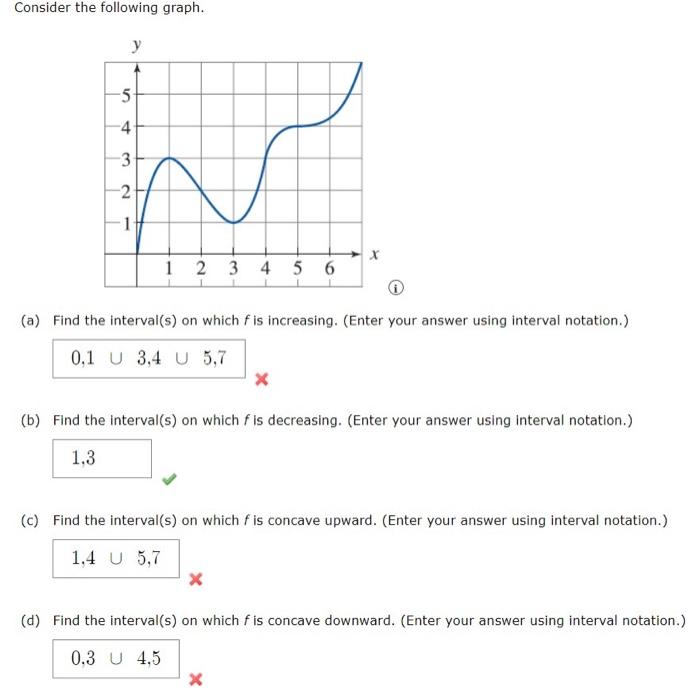 Solved Consider the following graph. (a) Find the | Chegg.com