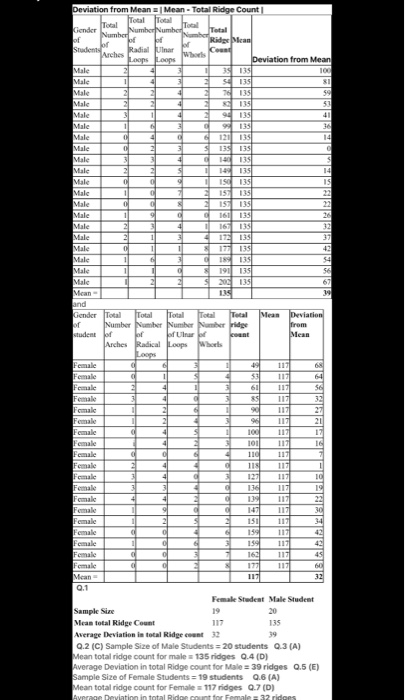 Exercise 7: Summarizing Total Ridge Count With a | Chegg.com