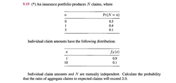 Solved 9.19(∗) An insurance portfolio produces N claims, | Chegg.com