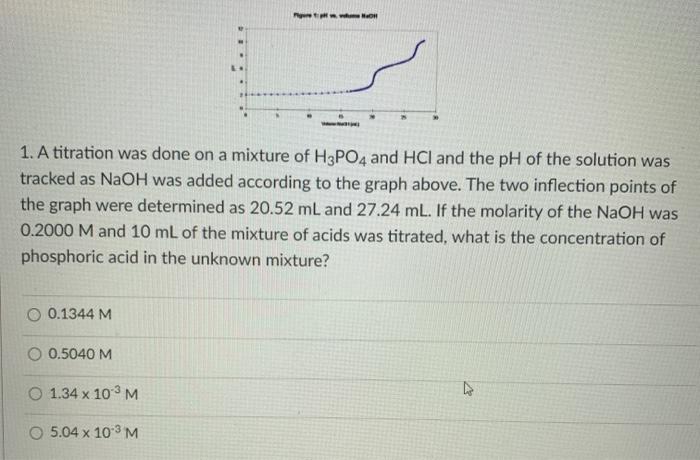 Solved w 1. A titration was done on a mixture of H3PO4 and | Chegg.com