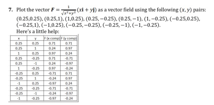 Solved 7. Plot the vector F = (xi + yj) as a vector field | Chegg.com