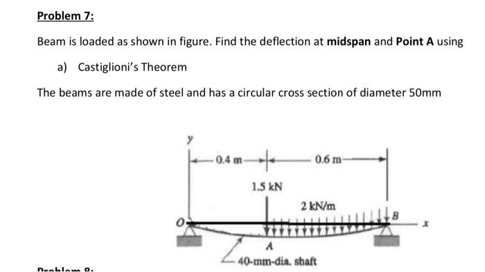 Solved Beam is loaded as shown in figure. Find the | Chegg.com