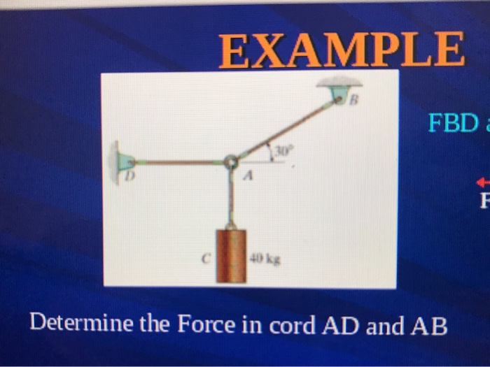 Solved EXAMPLE B FBD a А F с 40 kg Determine the Force in | Chegg.com