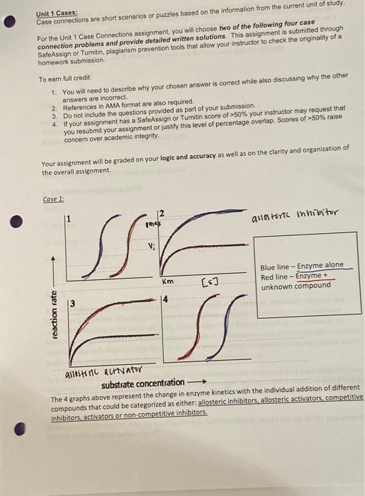 Solved Unit 1 Cases: Case connections are short scenarios or | Chegg.com
