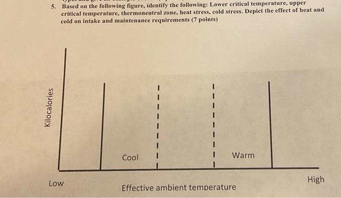 Solved 5. Based on the following figure, identify the | Chegg.com