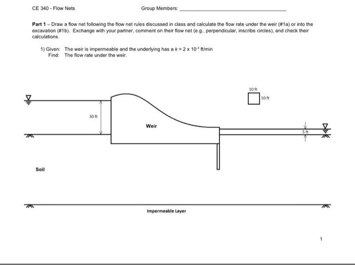 Solved Part 1 - Draw a flow net following the flow net rules | Chegg.com