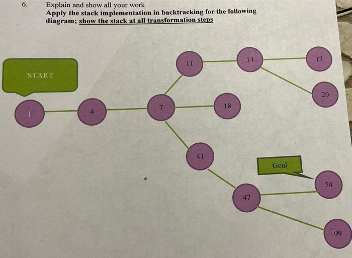 Solved Explain and show all your work Apply the stack | Chegg.com