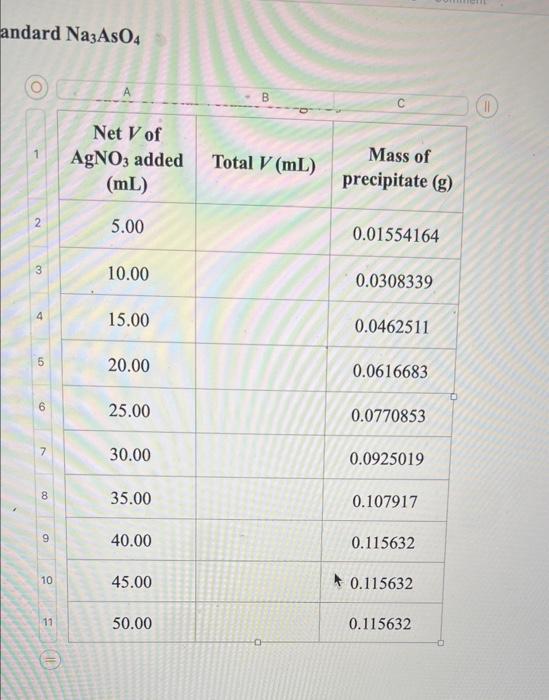 Solved andard Na3AsO4 с II Net V of AgNO3 added (mL) Total V | Chegg.com