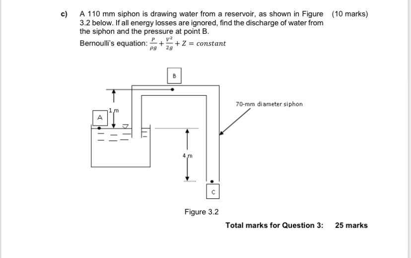 Solved c) ﻿A 110mm ﻿siphon is drawing water from a | Chegg.com