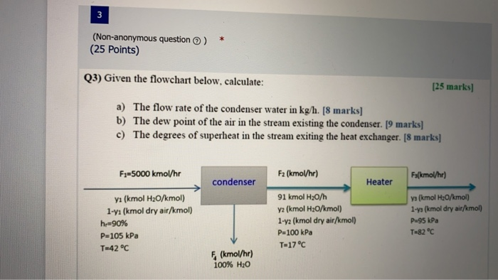 Solved 3 (Non-anonymous question ) (25 Points) * Q3) Given | Chegg.com