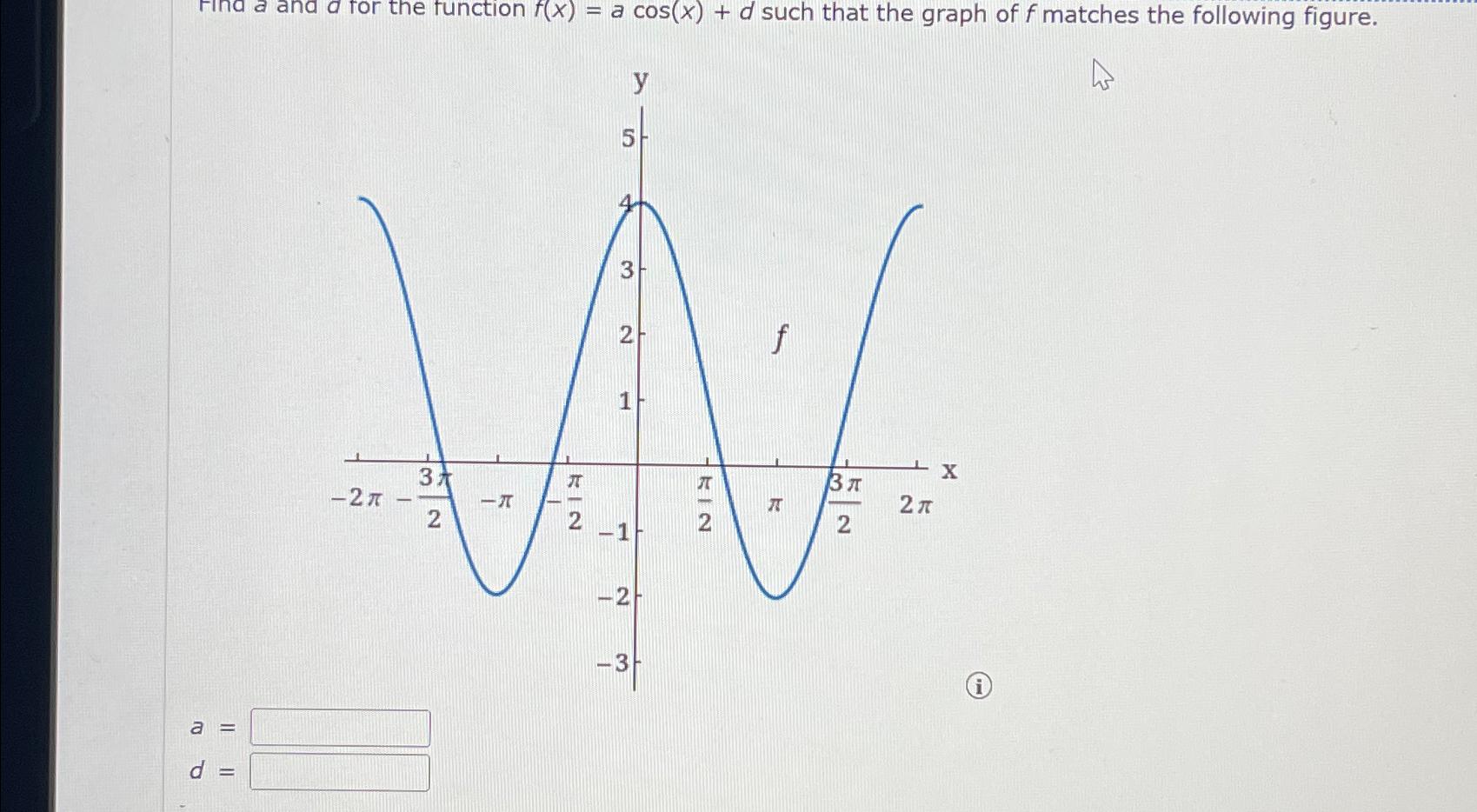 Solved Find a and d for the function f(x)=acos(x)+d such | Chegg.com