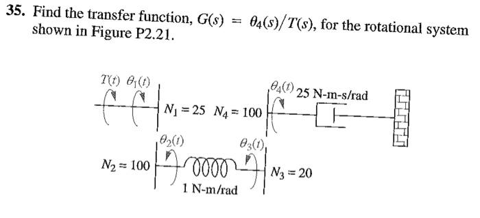 Solved 35. Find the transfer function, G($) = shown in | Chegg.com