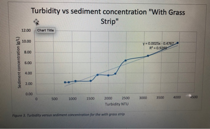 Solved Discuss the relationship between turbidity and | Chegg.com