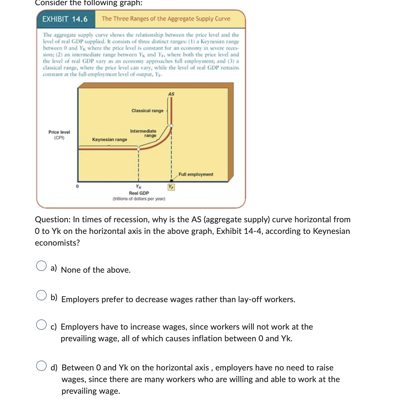 Solved The Three Ranges of the Aggregate Supply CurveThe | Chegg.com