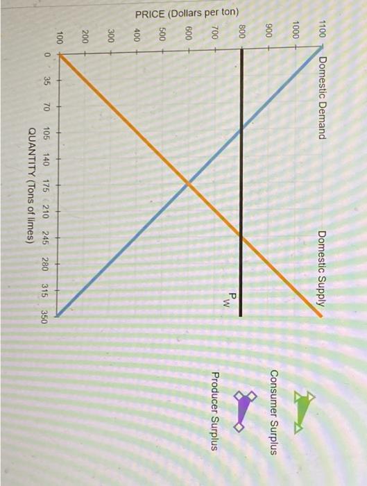 Solved Equilibrium without Trade Consumer Surplus Producer | Chegg.com