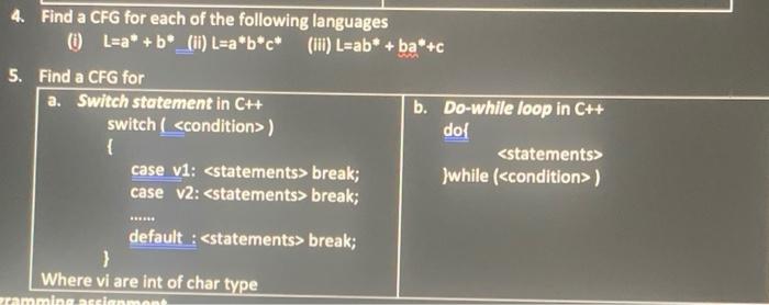 Solved 4. Find a CFG for each of the following languages 0 | Chegg.com