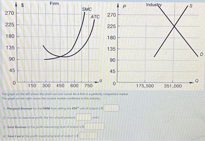 Solved The graph on the left shows the short-run cost curves | Chegg.com