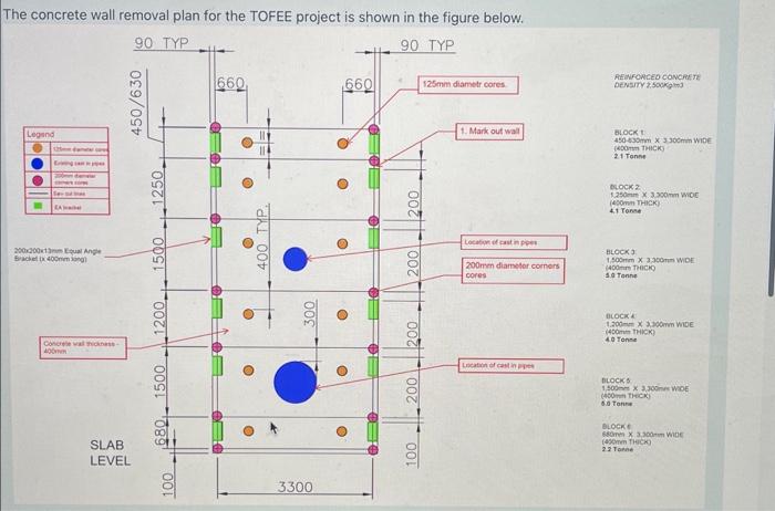 Solved The concrete wall removal plan for the TOFEE project | Chegg.com