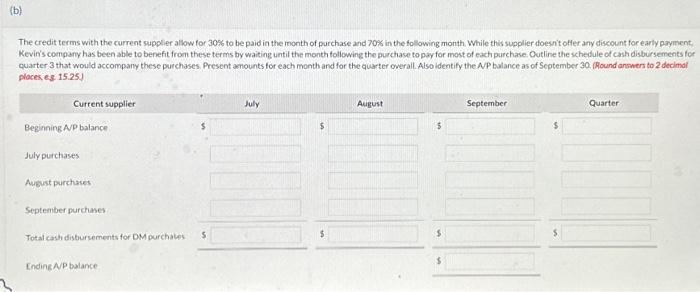 Solved Prepare the DM purchases budget for the third | Chegg.com