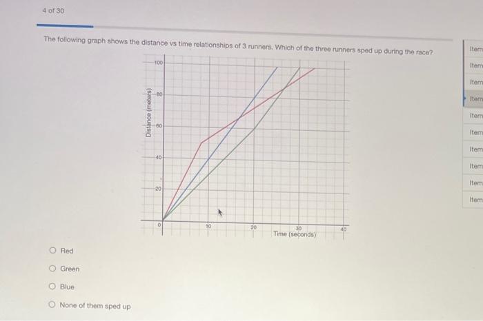 Solved The following graph shows the distance vs time | Chegg.com