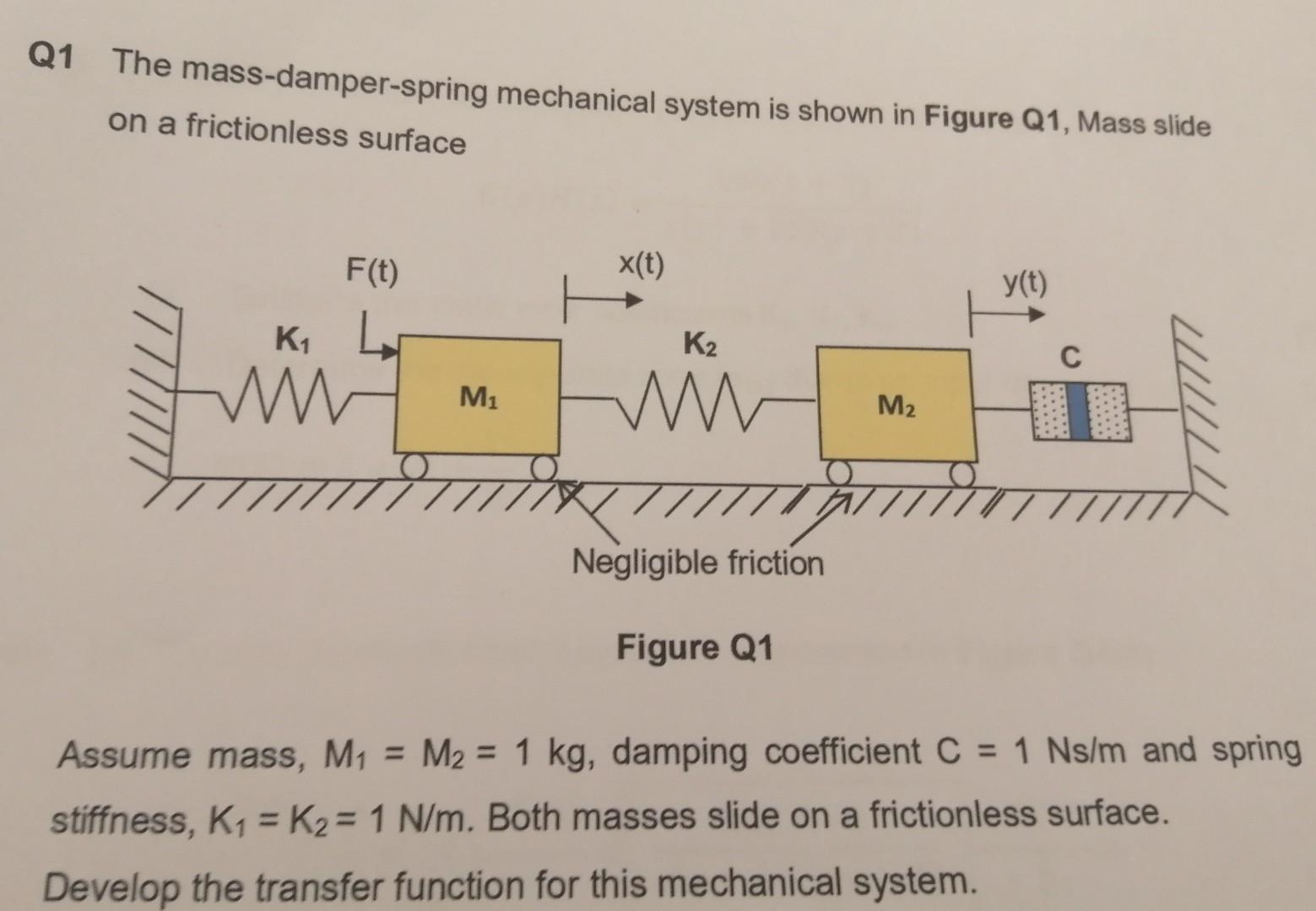 Solved Q1 The mass-damper-spring mechanical system is shown | Chegg.com