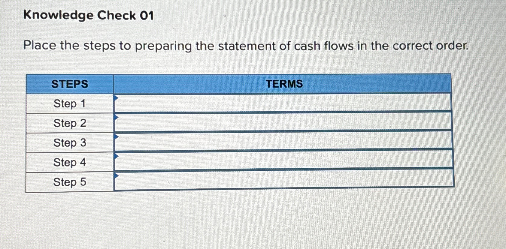 Solved Knowledge Check 01Place the steps to preparing the | Chegg.com