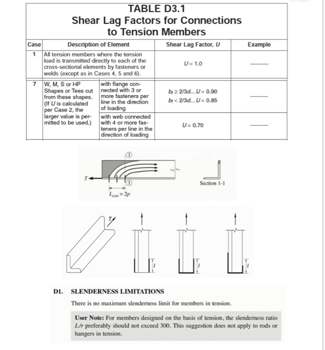 Solved Determine the design axial capacity of the following | Chegg.com