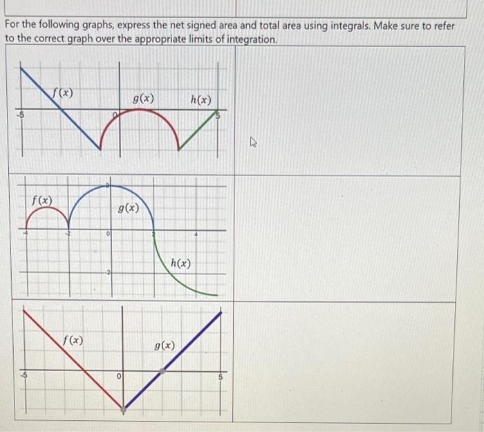 Solved For the following graphs, express the net signed area | Chegg.com