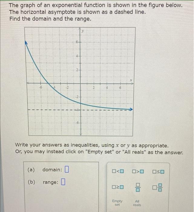 Solved The graph of an exponential function is shown in the | Chegg.com