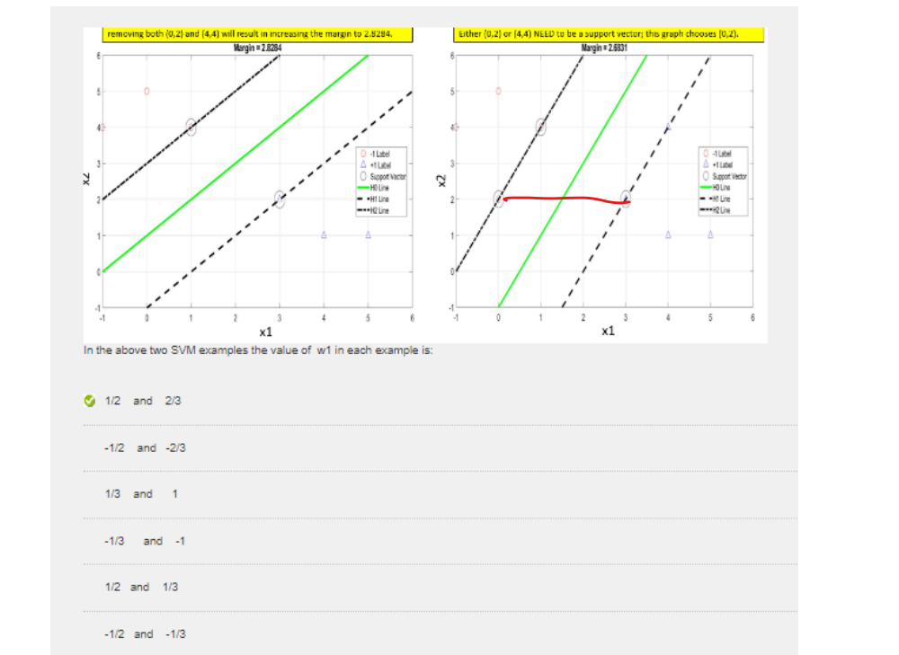 Solved In the above two SVM examples the value of w1 ﻿in | Chegg.com