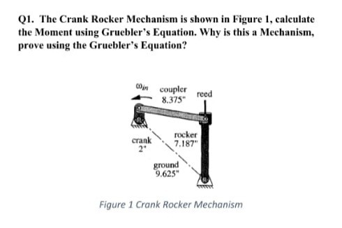 Solved Q1. The Crank Rocker Mechanism is shown in Figure 1, | Chegg.com
