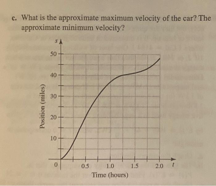 Solved c. What is the approximate maximum velocity of the | Chegg.com