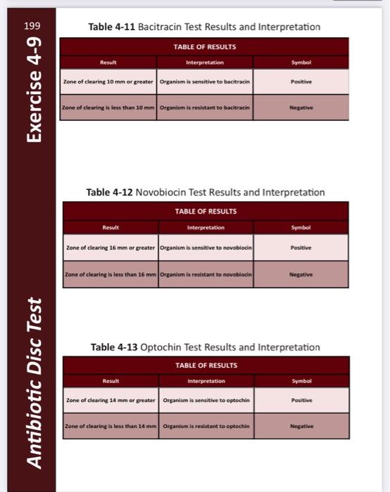 Solved Exercise 4-9: Learning in Action 1.Using Tables | Chegg.com