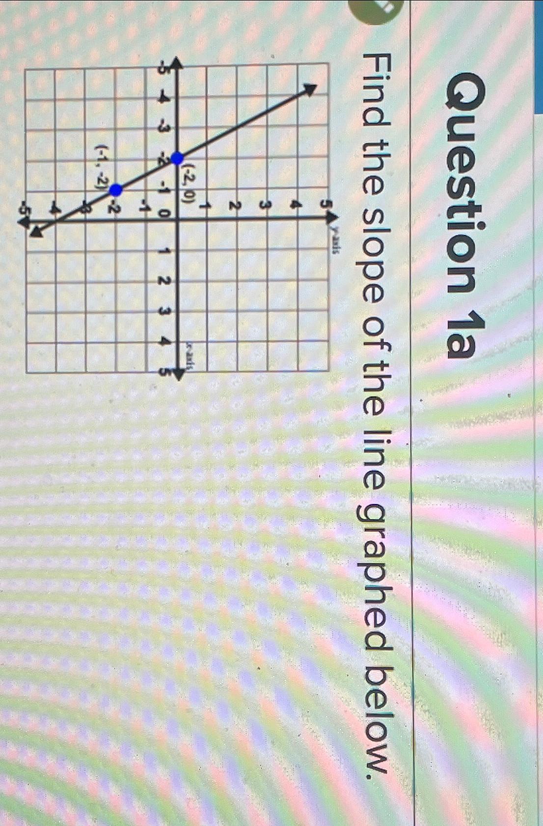 Solved Question 1aFind the slope of the line graphed below. | Chegg.com