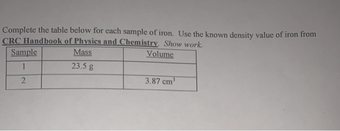 Solved Complete the table below for each sample of iron. Use | Chegg.com