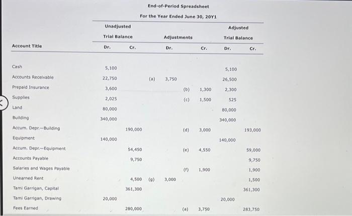 Solved 4. On the basis of the end-of-period spreadsheet, | Chegg.com