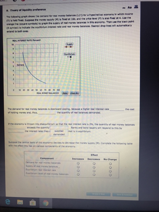 Solved & Theory of liquidity preference The following graph | Chegg.com