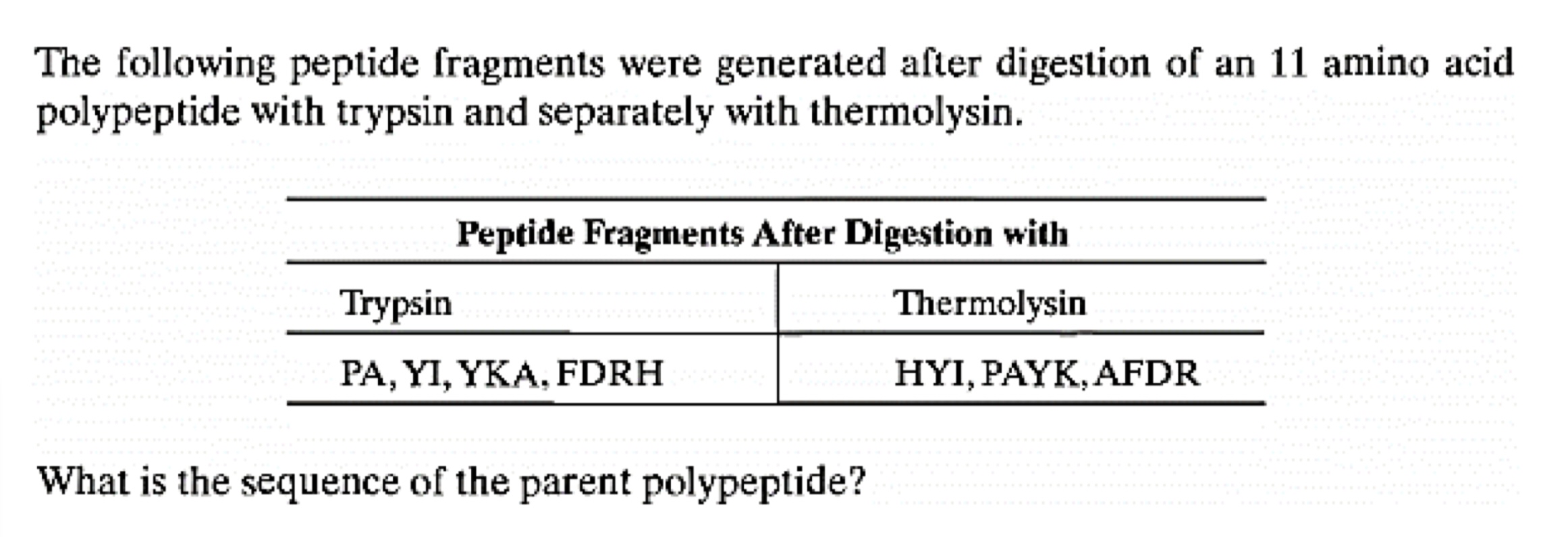 Solved The following peptide fragments were generated after | Chegg.com
