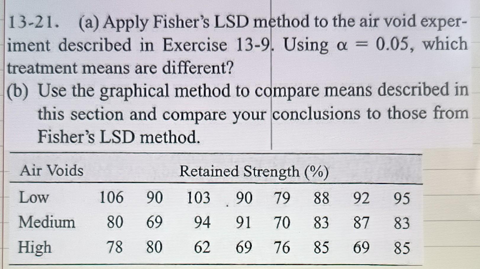 Solved 13-21. (a) Apply Fisher's LSD method to the air void | Chegg.com