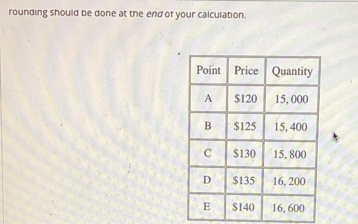 Solved The data in the table shows the price and quantity | Chegg.com