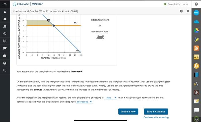 Solved :: CENGAGE MINDTAP Numbers and Graphs: What Economics | Chegg.com