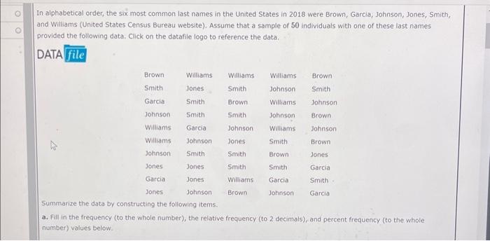 Solved In alphabetical order, the six most common last names | Chegg.com