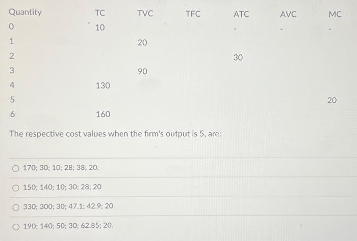 Solved The respective cost values when the firm's output is | Chegg.com