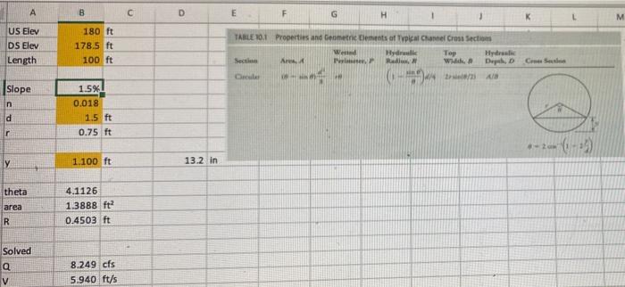For all calculations, use a Manning's n value of | Chegg.com