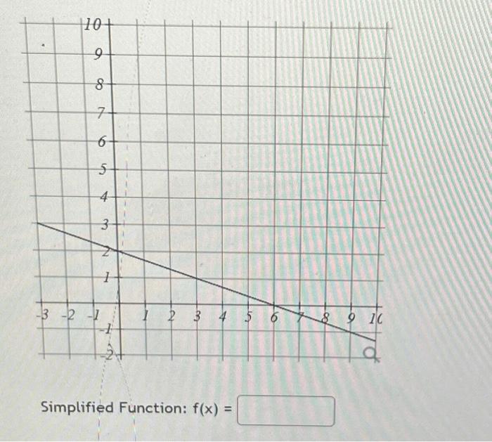 Solved 10+ 9 8 6 5 4 -3 -2 -1 3 N 1 + 115 2+ 2 3 → | Chegg.com