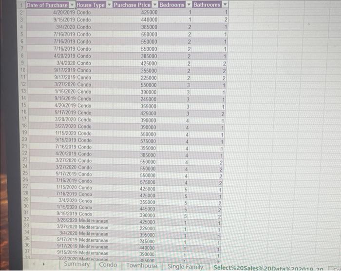 1. Open the start file EX2019-ChallengeYourself-9-3. | Chegg.com