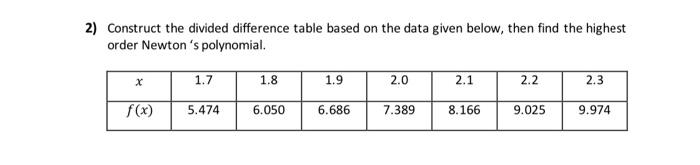 Solved 2) Construct the divided difference table based on | Chegg.com
